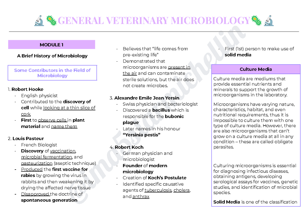 General Veterinary Microbiology Module 1 - A Brief History of Microbiology Some Contributors in ...