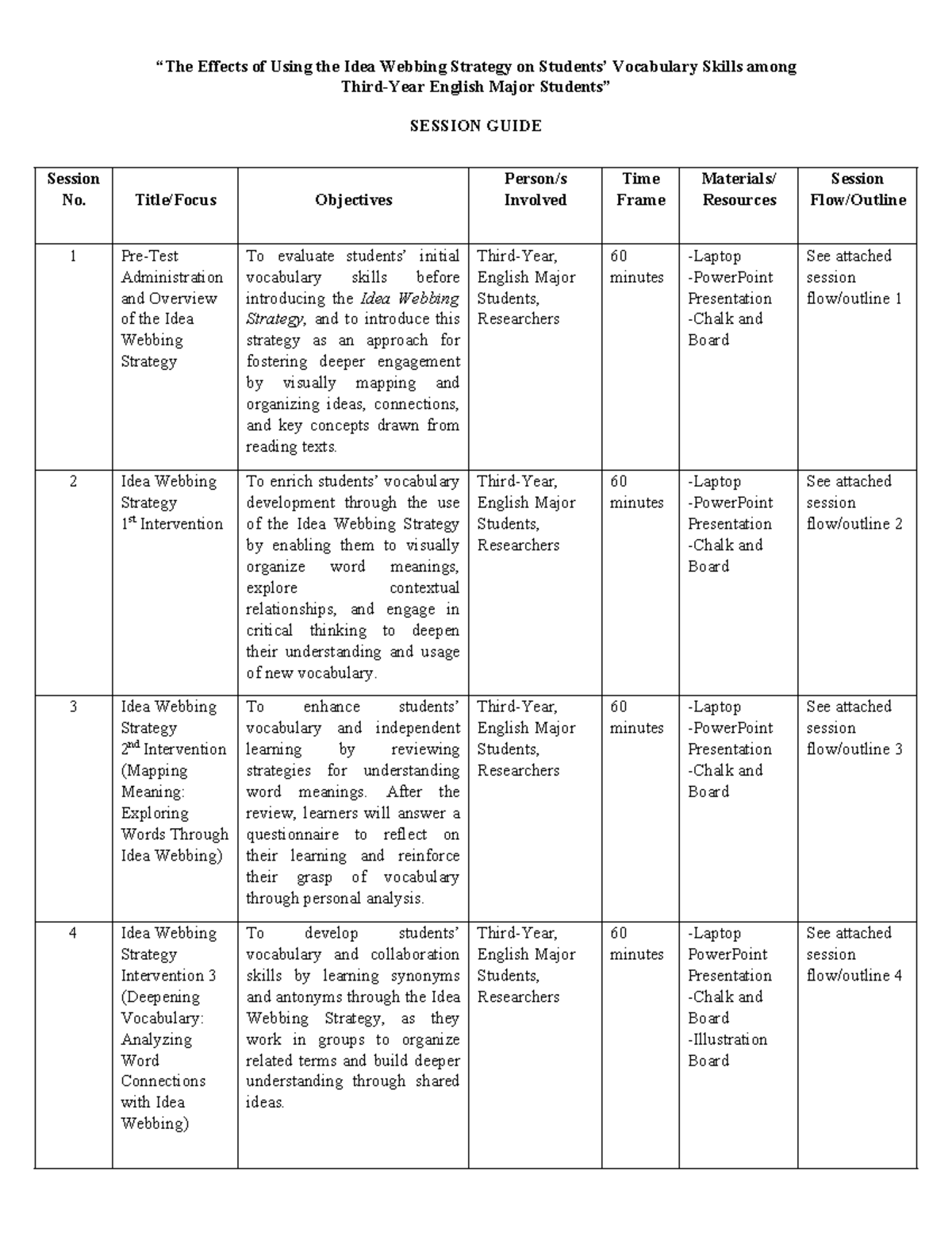 Effects of the Idea Webbing Strategy on Vocabulary Skills - ENG 101 ...