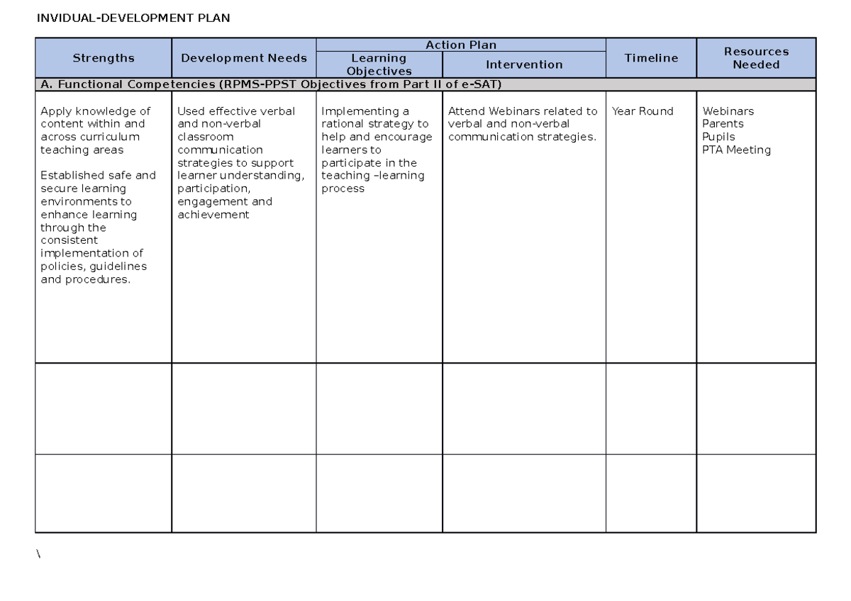 Individual Development Plan: Strengths & Action Planning Guide - Studocu