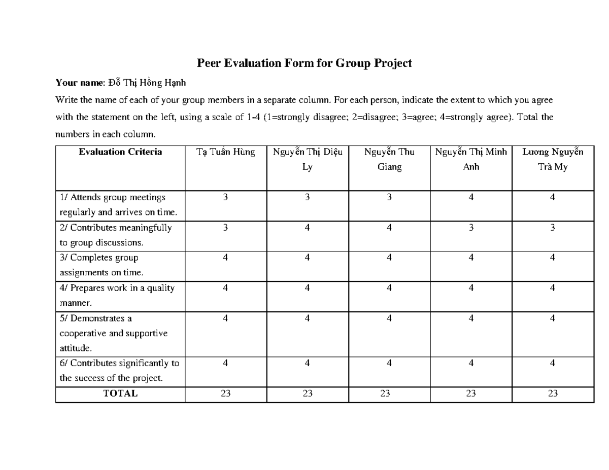 Peer Evaluation for Group Project in Entrepreneurship Course (ENT 101 ...