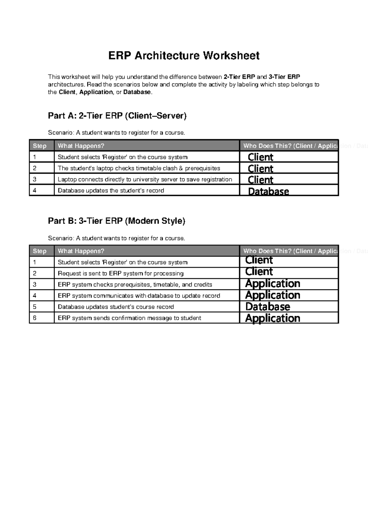 ERP Architecture Worksheet: Understanding Client, App, and DB Roles ...