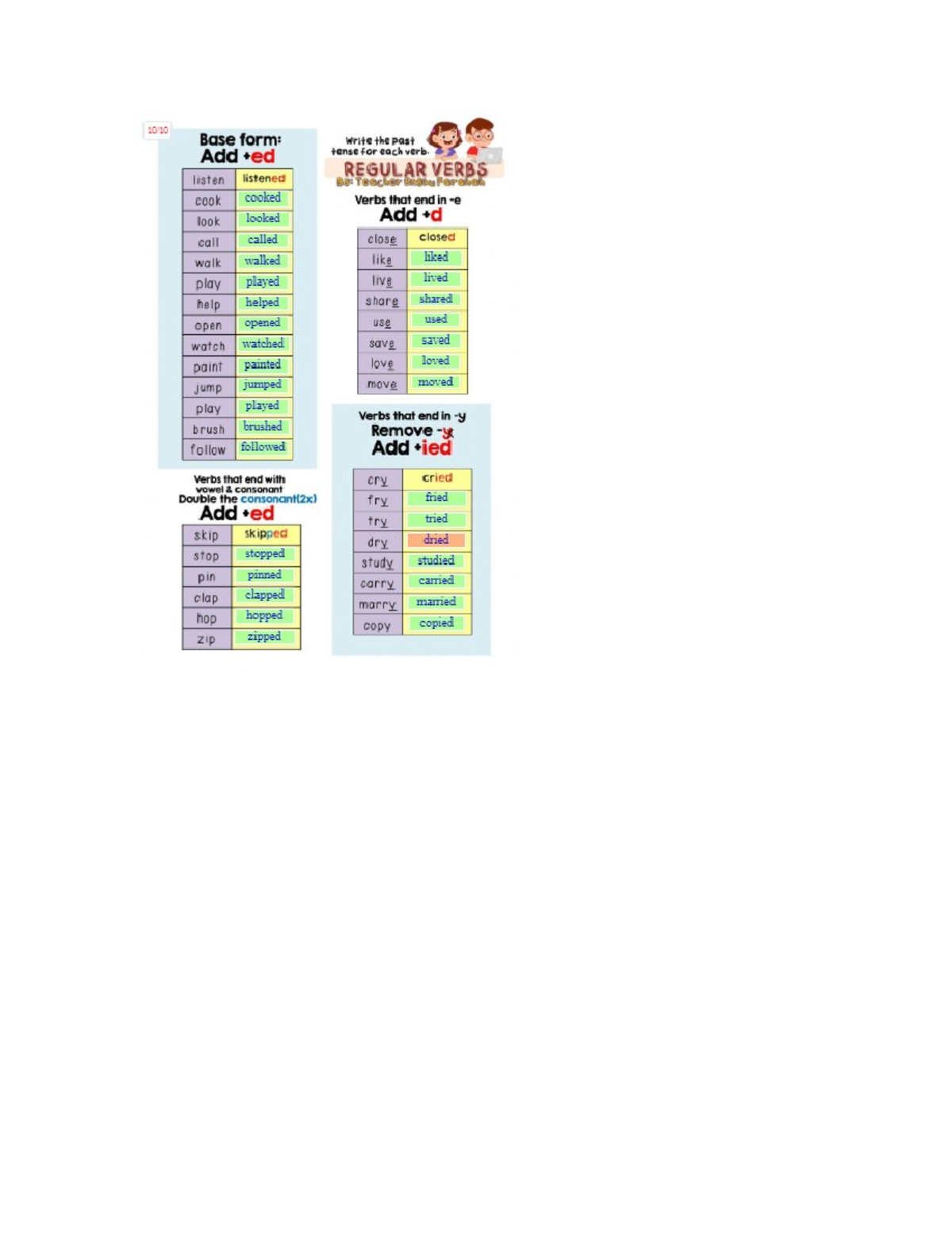 Grammar - PAST Simple Tarea M 1010 - Complete the Sentences - Studocu