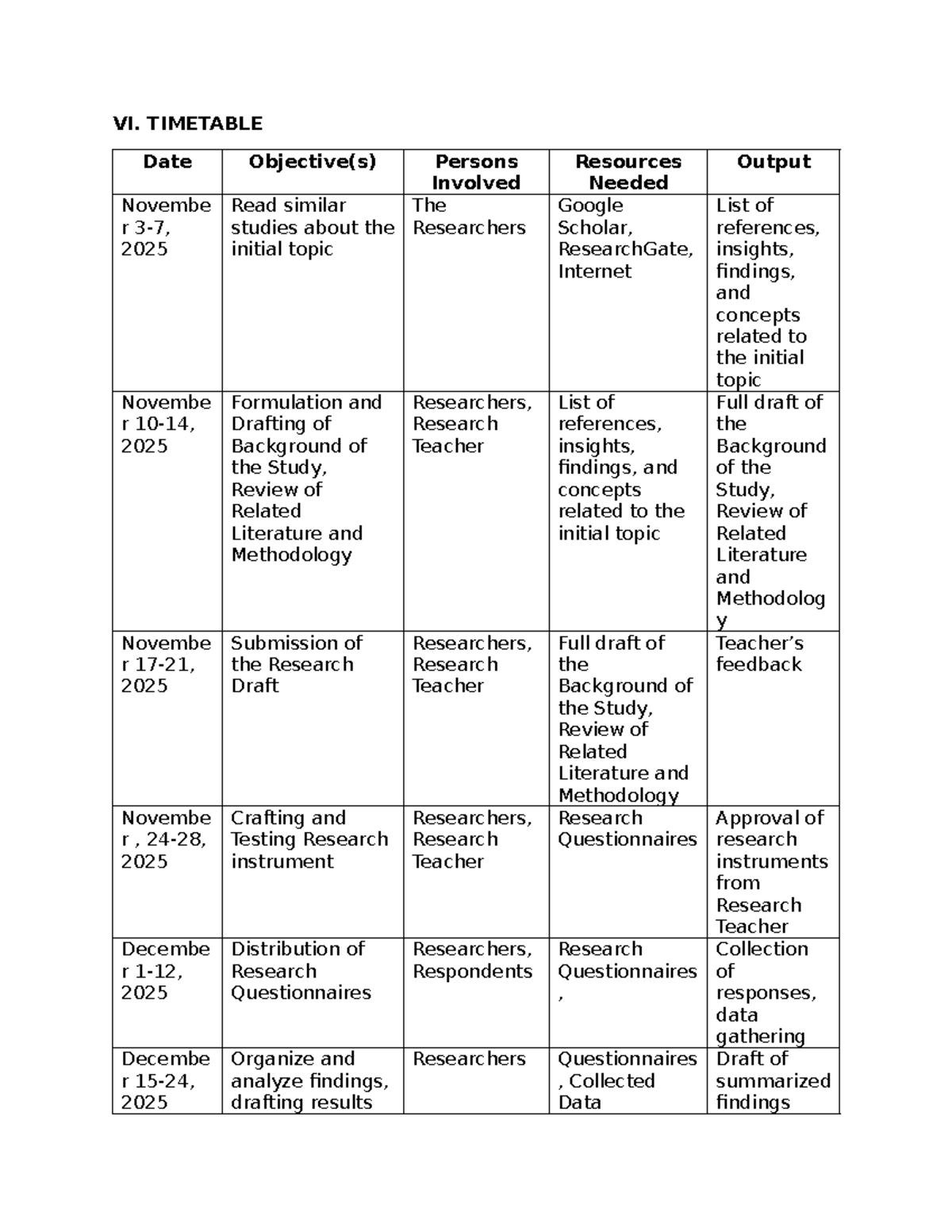 Research Timetable for Study Draft Submission (Nov 2025) - Studocu