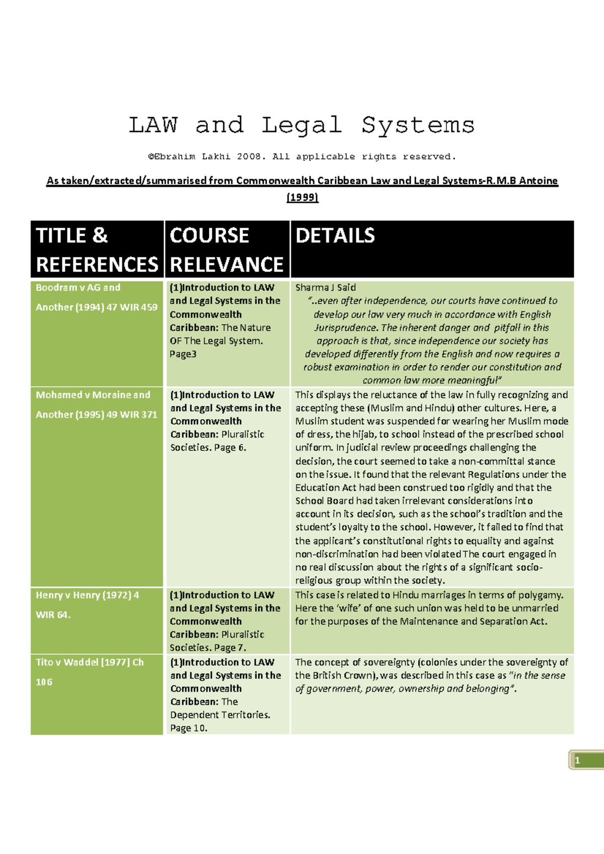 Cases Summary: Law & Legal Systems (Course Code: LAW 101) - Studocu