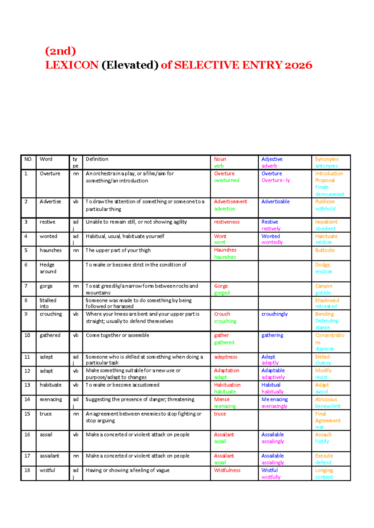 (2nd) Lexicon for Selective Entry 2026: Vocabulary Study Guide - Studocu