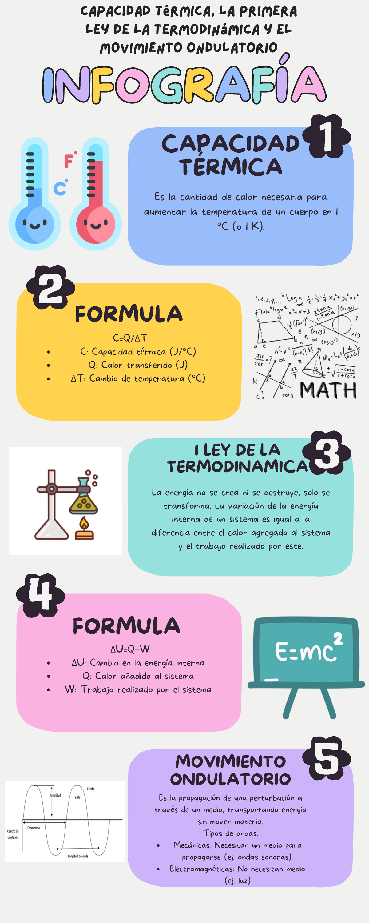 Infografía capacidad térmica, la primera ley de la termodinamica y ...
