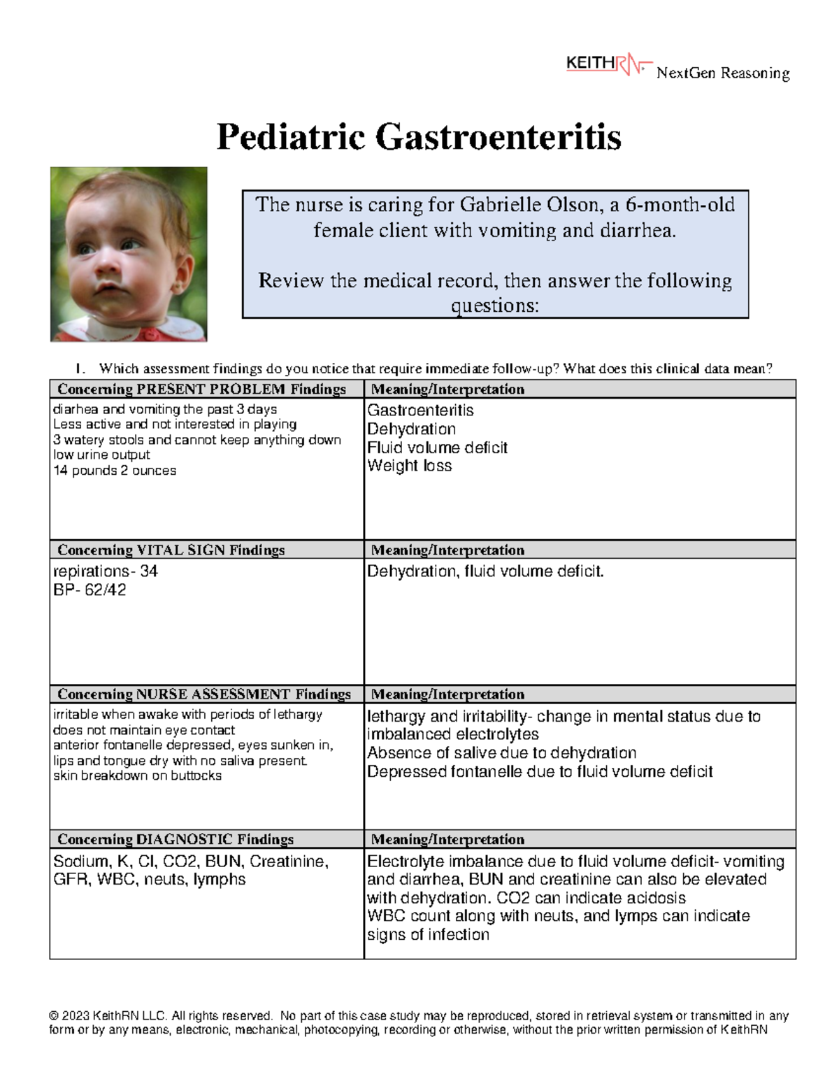 Pediatrics Case Study: Gastroenteritis Assessment & Interventions - Studocu