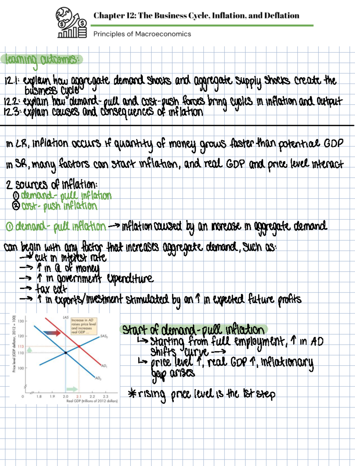 Chapter 12: Business Cycle, Inflation & Deflation Notes (ECO 101) - Studocu