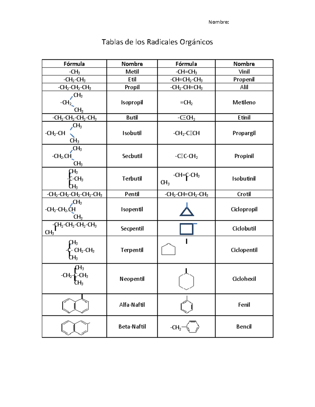 Tabla de radicales orgánicos - Fórmulas y nombres - Studocu