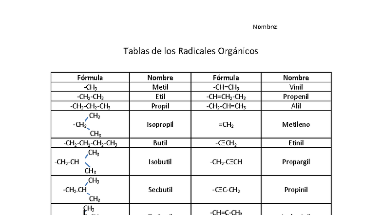 Tabla de radicales orgánicos - Fórmulas y nombres - Studocu