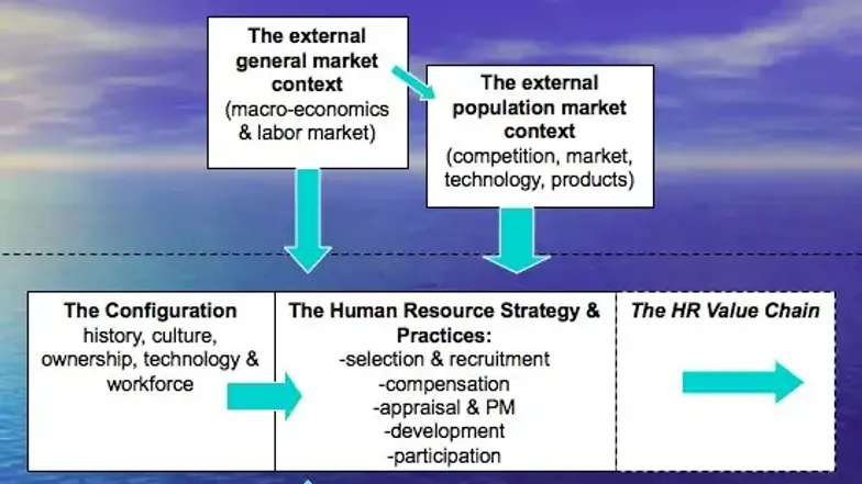 Strategic Analysis of the Six Component Model (Strategie-Scan ...