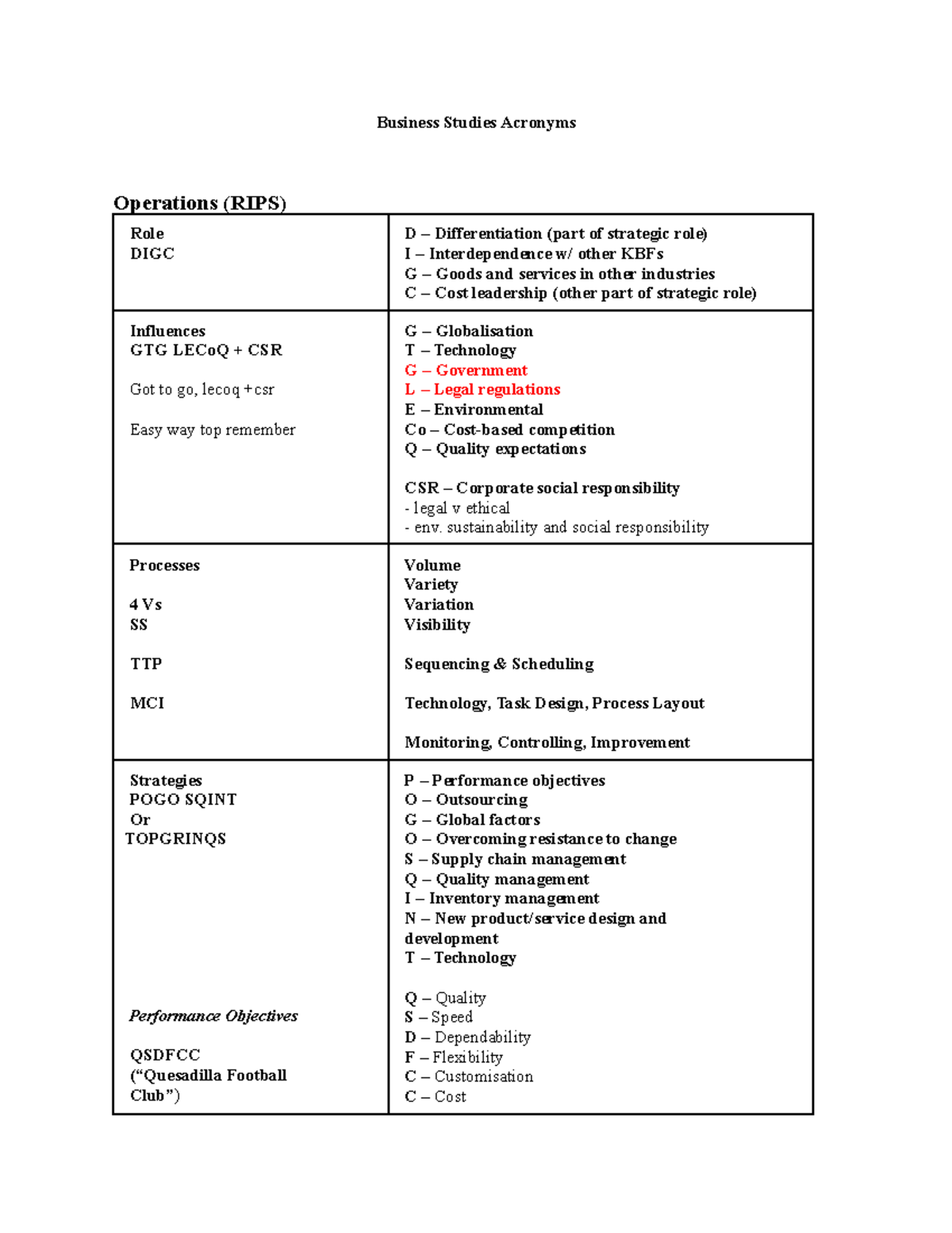 Business Studies Acronyms Overview (RIPS) - Studocu