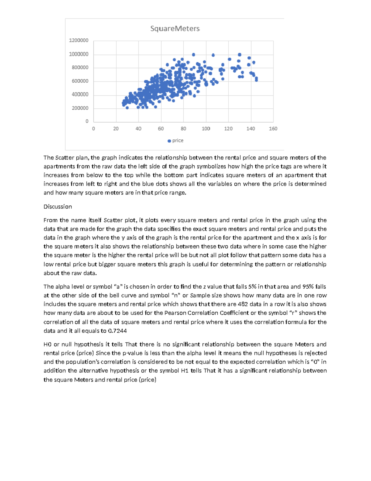 Stats Analysis: Correlation Between Rental Price & Square Meters - Studocu