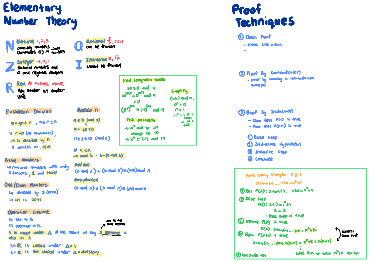 Summary - ca1 - Elementary Proof Number Theory Techniques Rational 5,0 ...