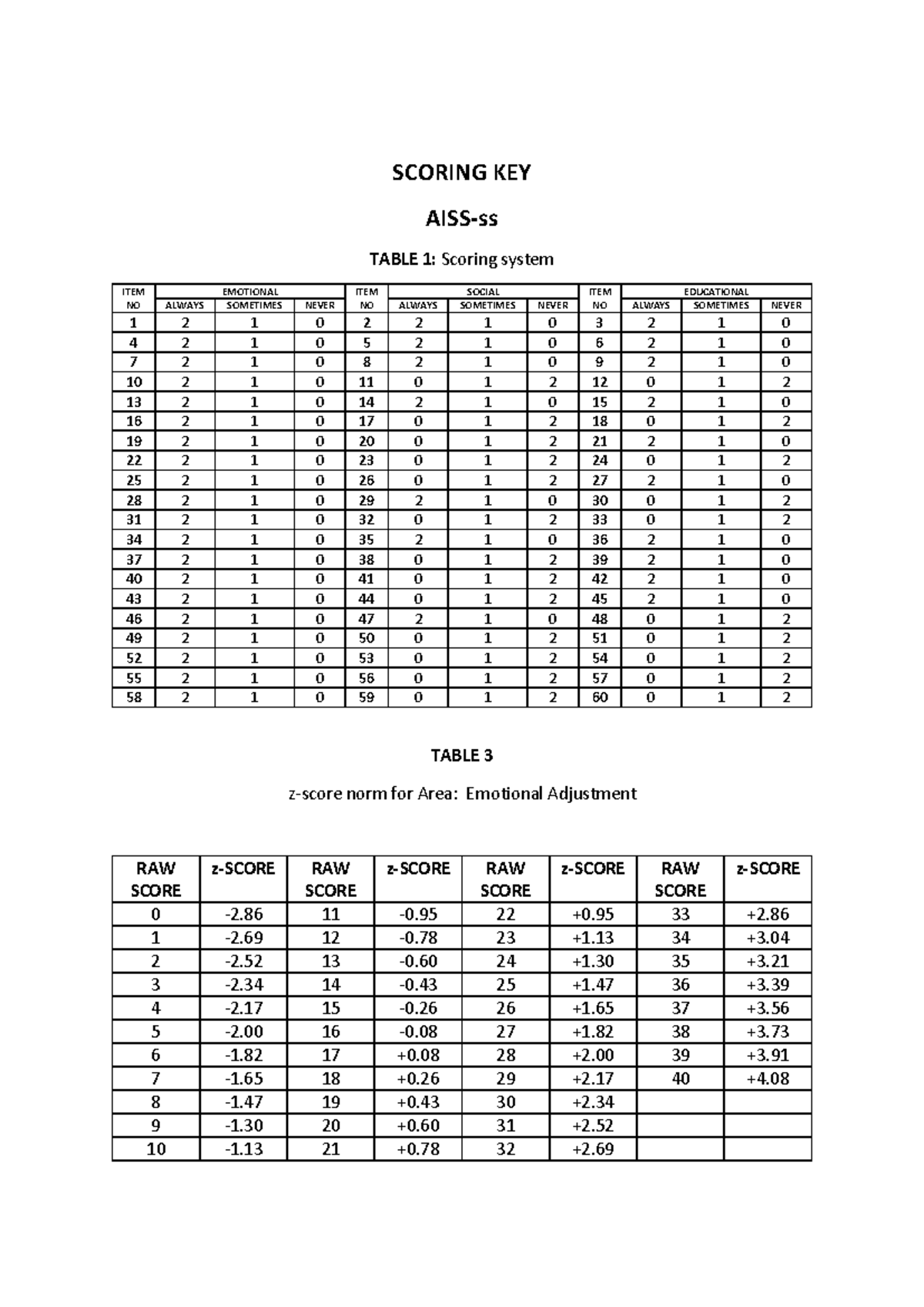 AISS-ss Psychology Assessment Scoring Key and Interpretation Guide ...