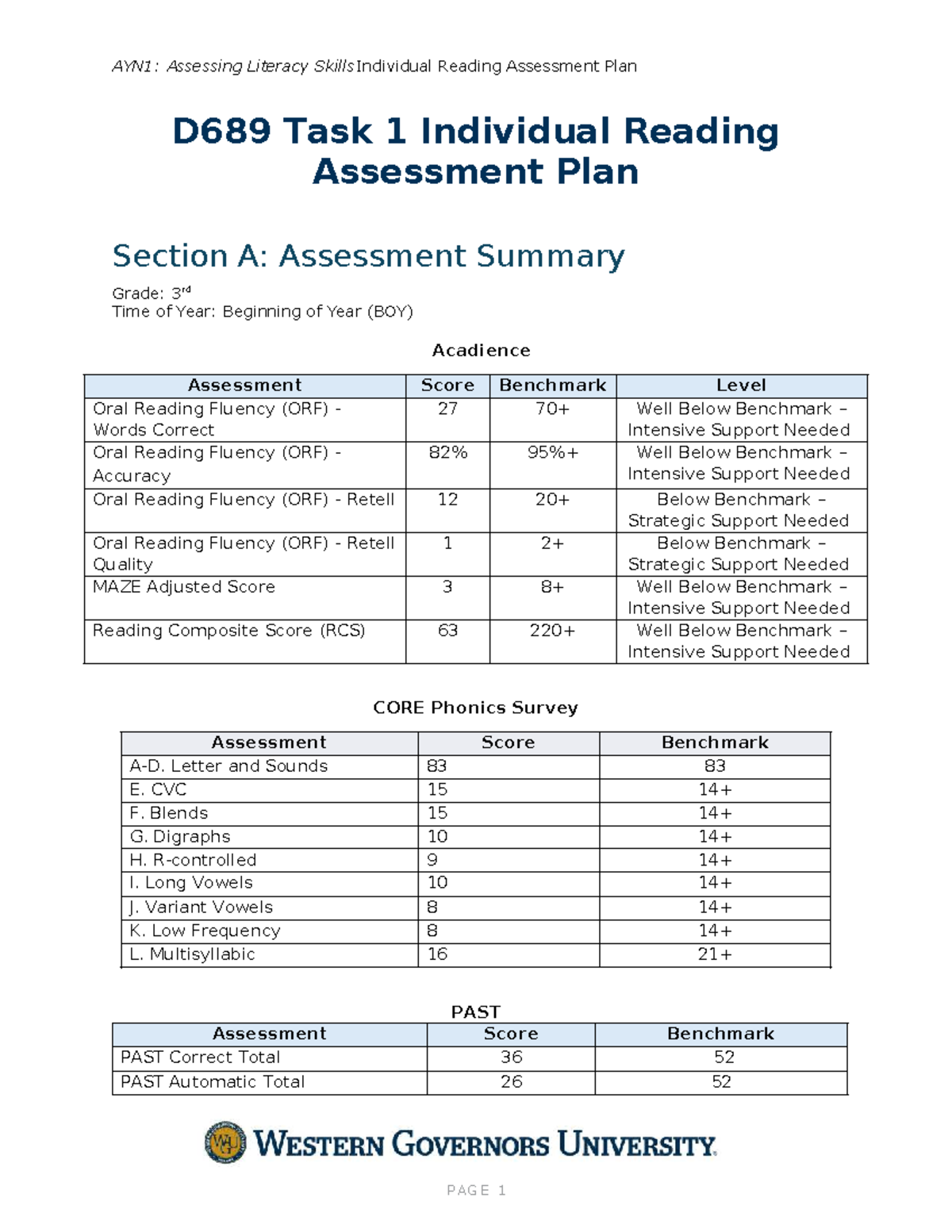AYN1: D689 Task 1 Individual Reading Assessment Plan for Literacy ...