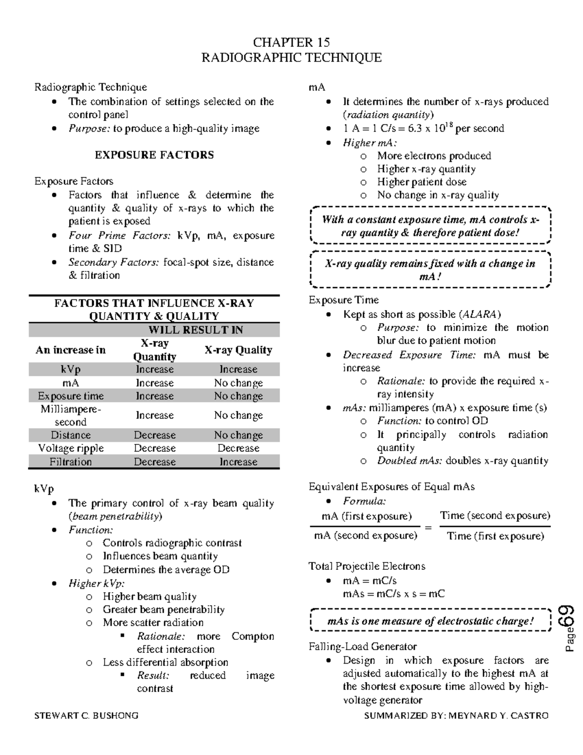 Chapter 15 - Radiographic Technique Overview for Radiology Students ...