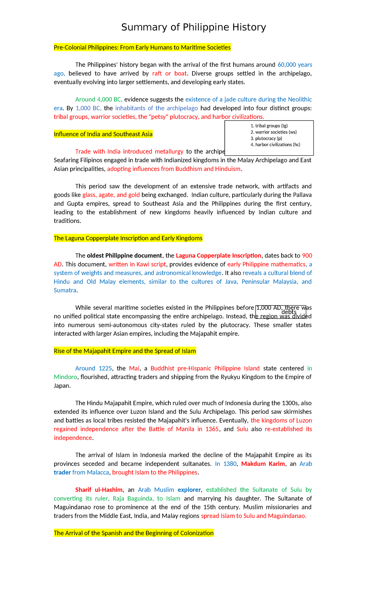 Pre-Colonial to Spanish Era: Historical Overview of the Philippines ...