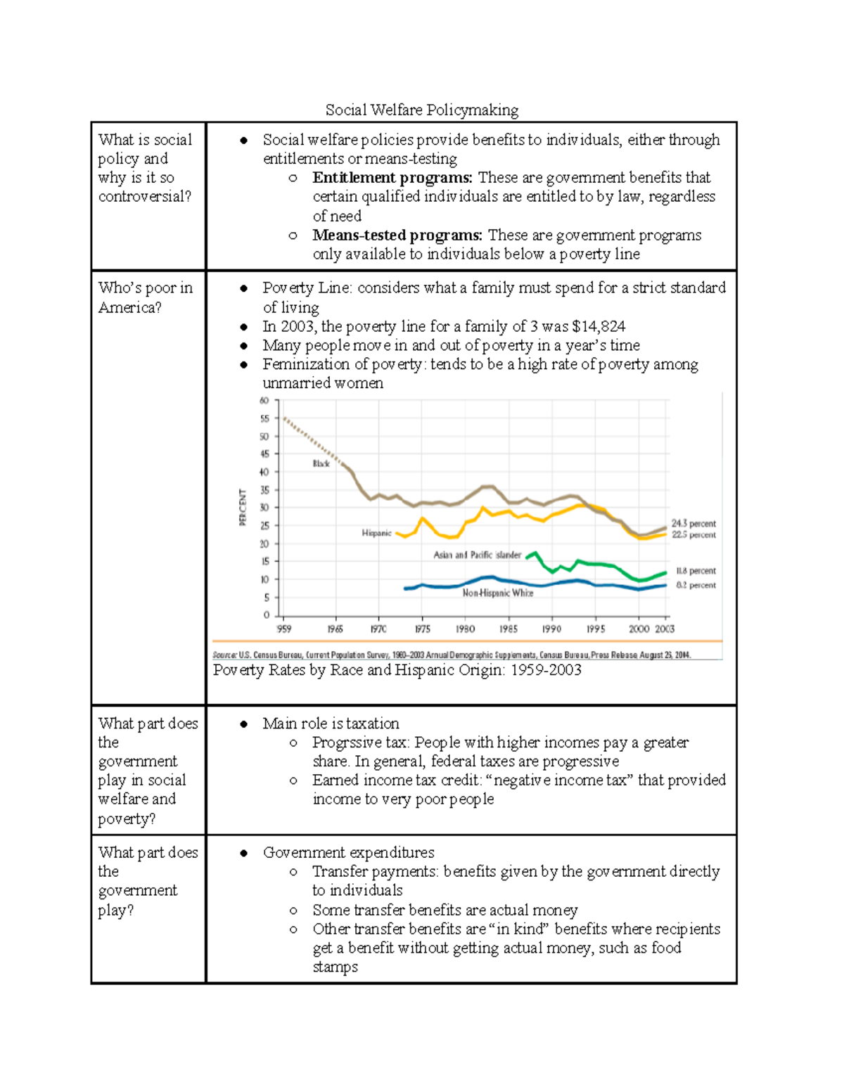 SOCW 101: Social Welfare Policymaking Lecture Notes Overview - Studocu