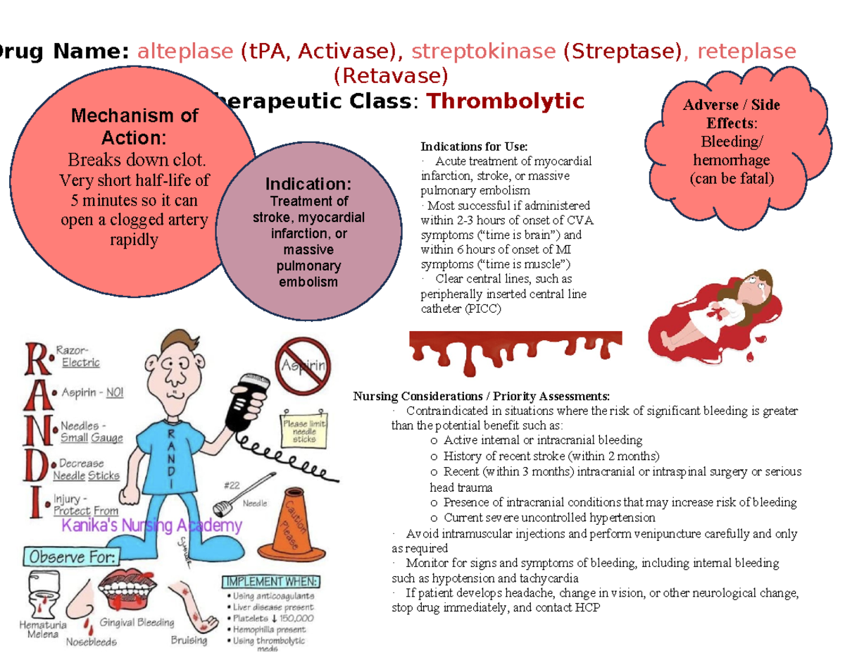 Thrombolytic Agents (tPA, Streptokinase): Nursing Guidelines ...