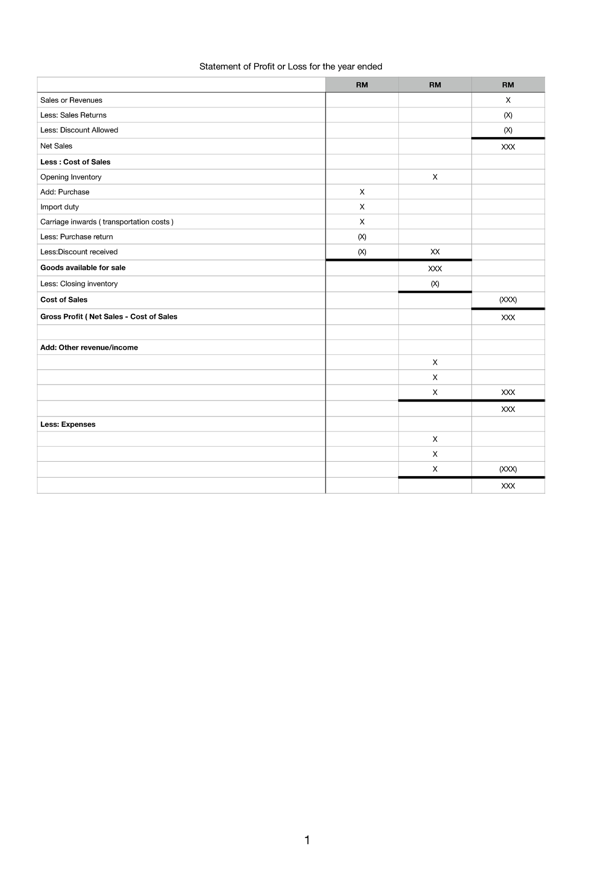 SOPL & SOFP: Comprehensive Formatting Guide for Statement of Profit or ...