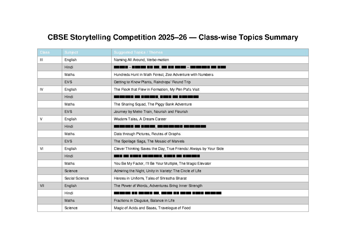 CBSE Storytelling Competition 2025: Suggested Topics & Themes - Studocu