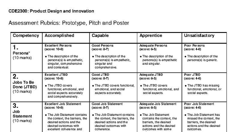 CDE2300: Product Design & Innovation Assessment Rubrics for Prototypes ...