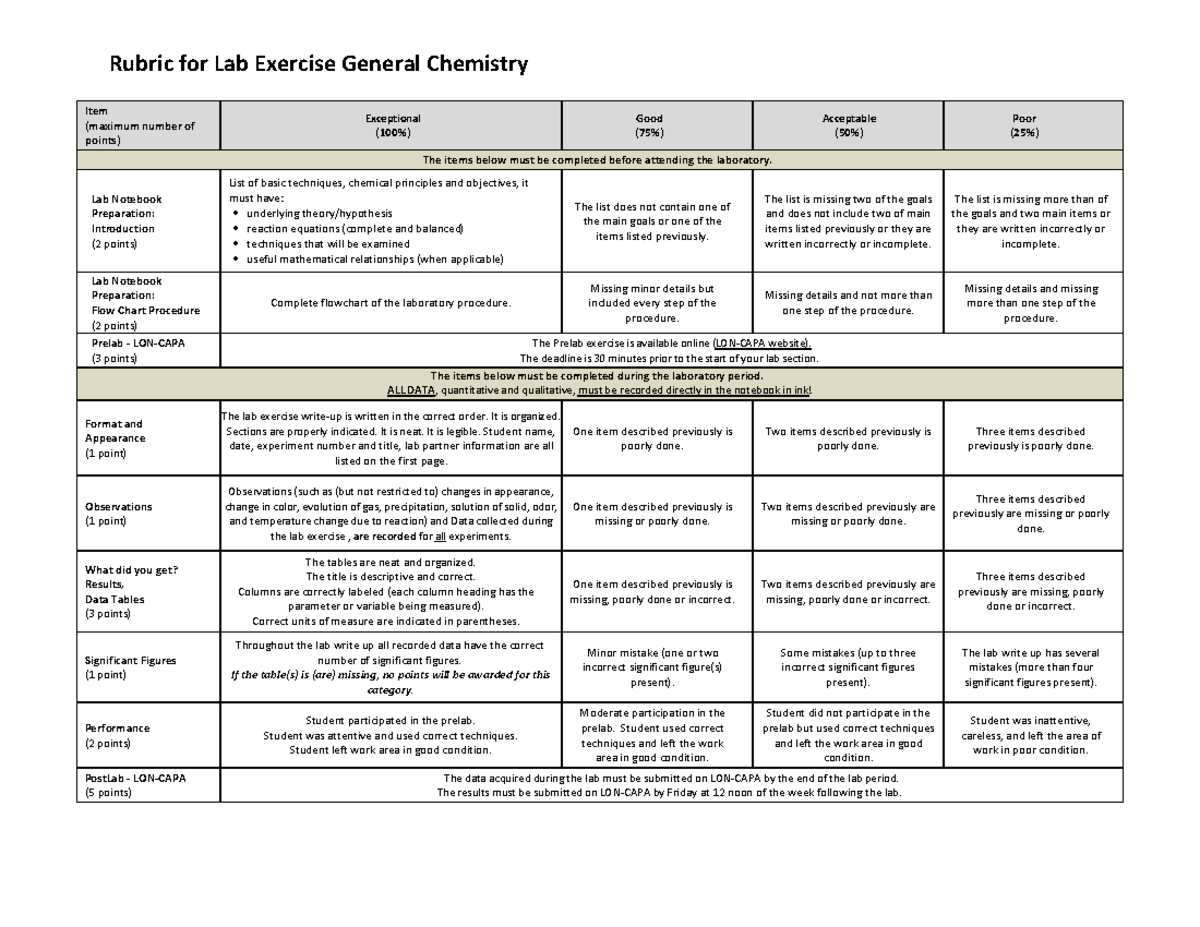 Gen Chem 2021 Lab Exercise and Report Grading Rubric - Studocu