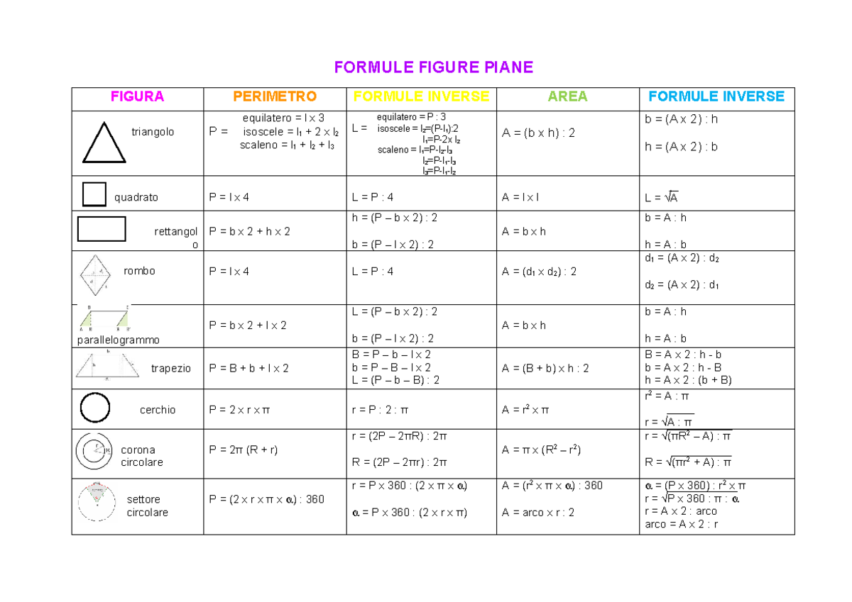 Formule Figure Piane: Perimetro e Area di Figure Geometriche - Studocu