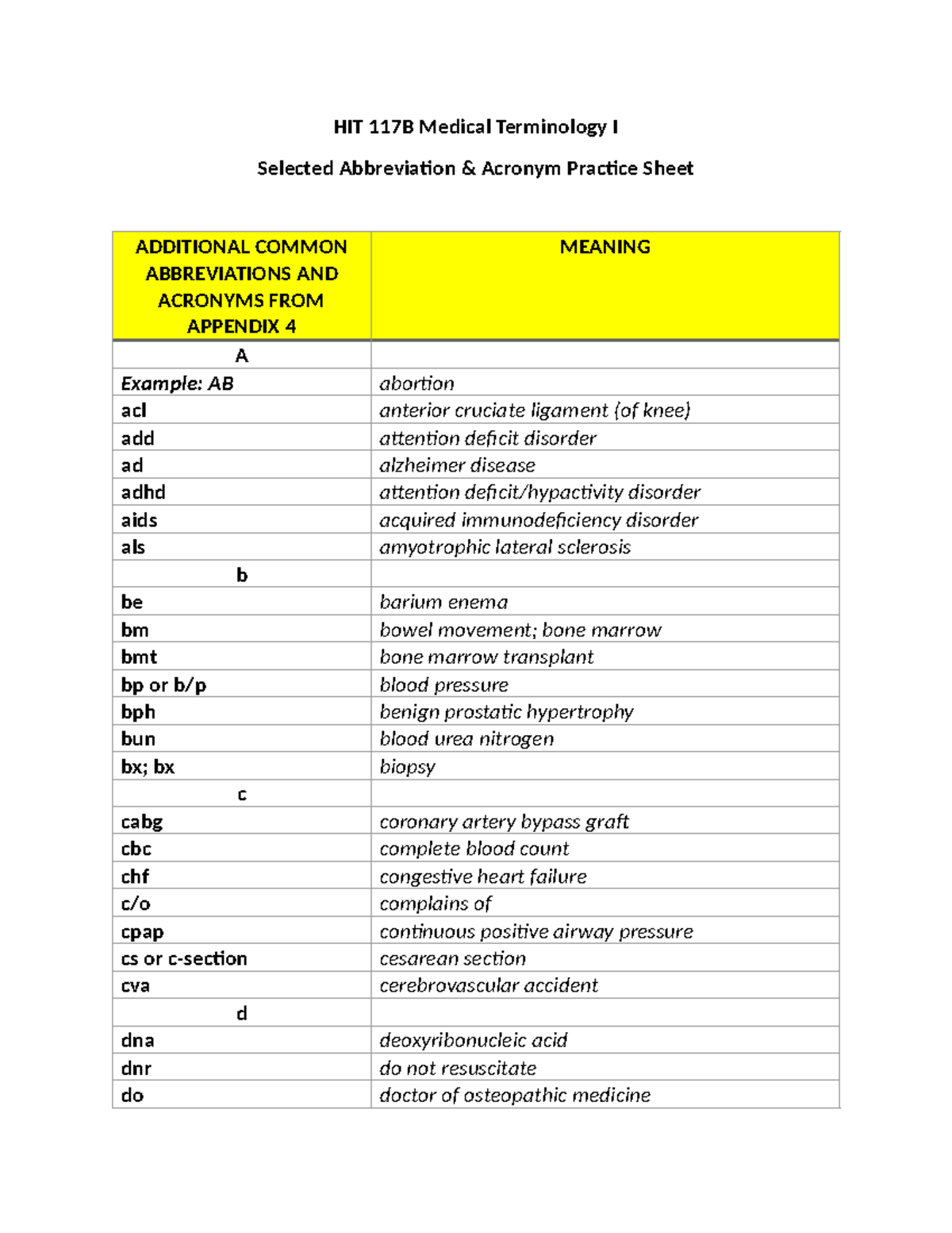 HIT 117B Medical Terminology I: Common Abbreviations & Acronyms - Studocu