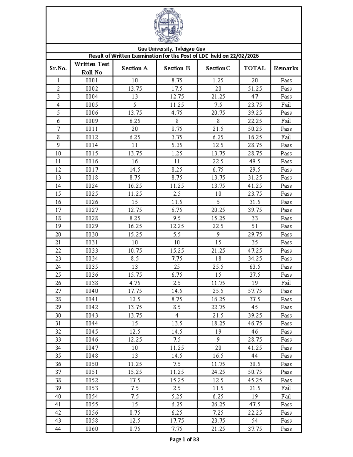 Goa University LDC Written Exam Results - 22 Feb 2026 - Studocu