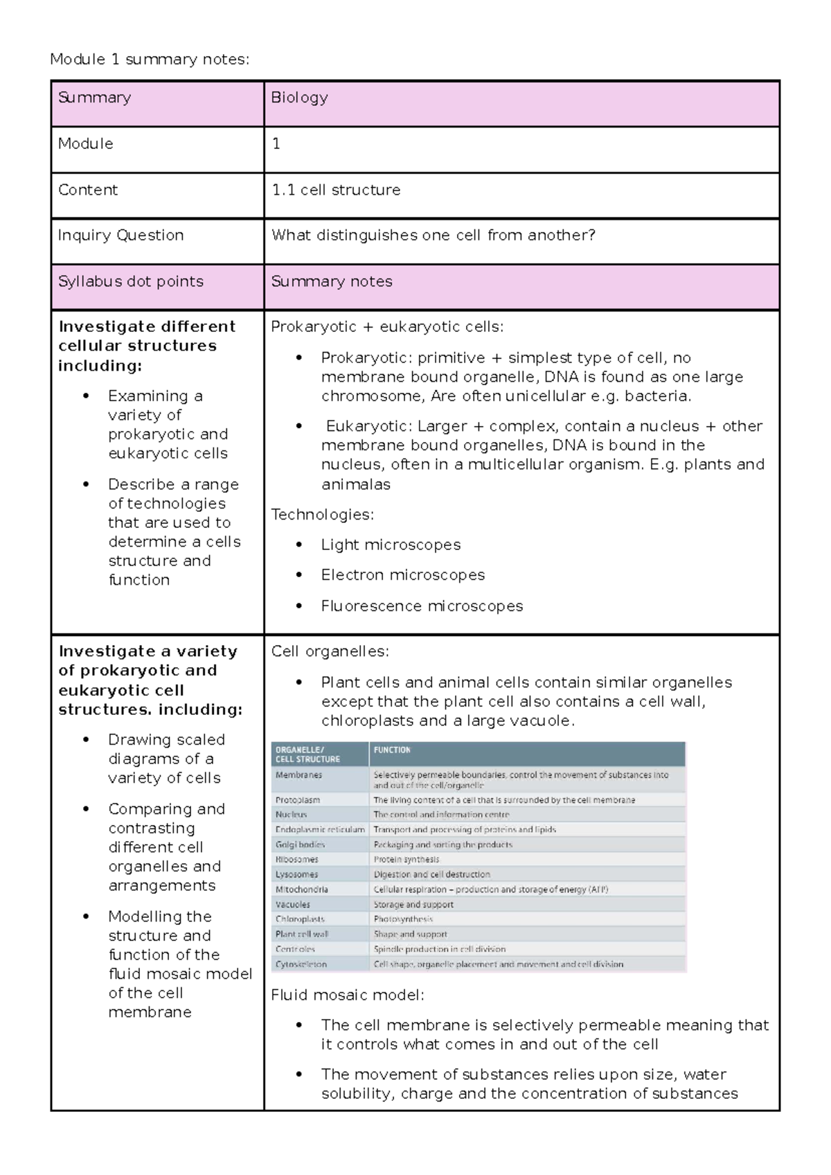 Biology Module 1: Summary Notes on Cell Structure & Function - Studocu