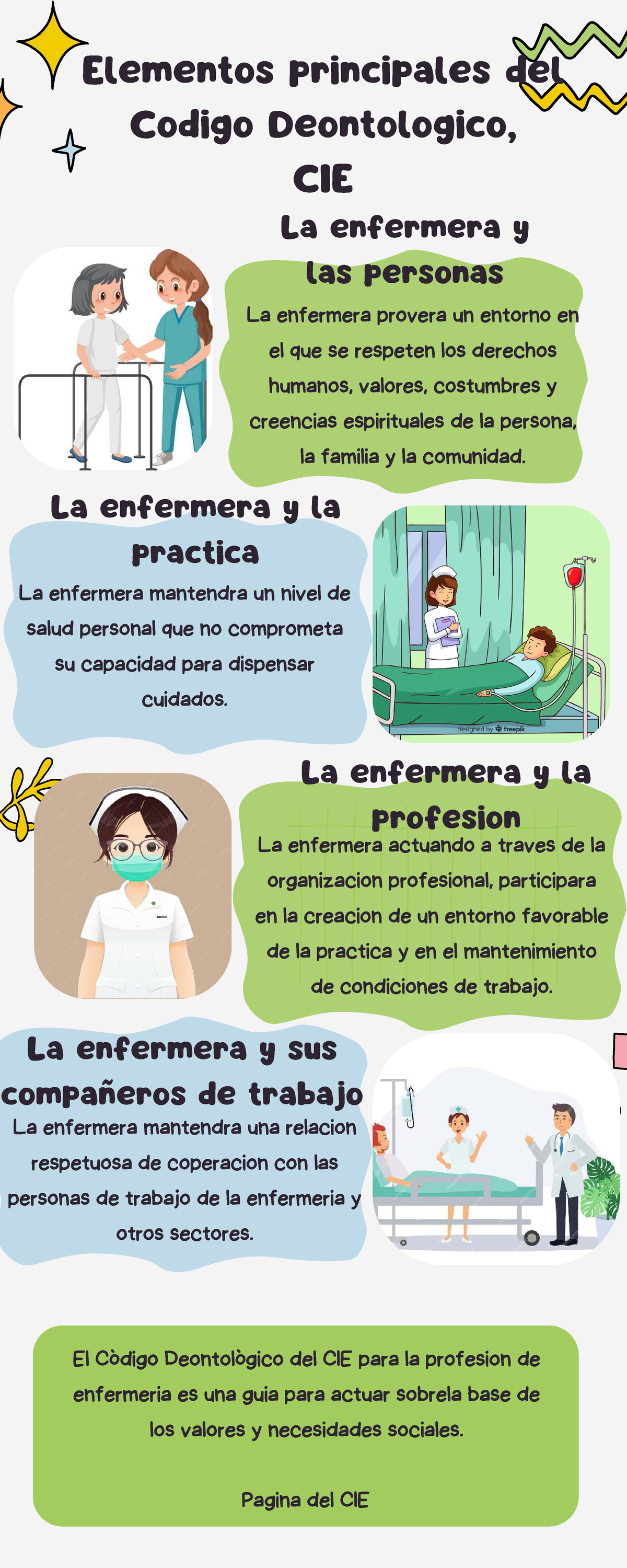 Infografía de Codigo Deontologico - Elementos principales del Codigo Deontologico, CIE La ...