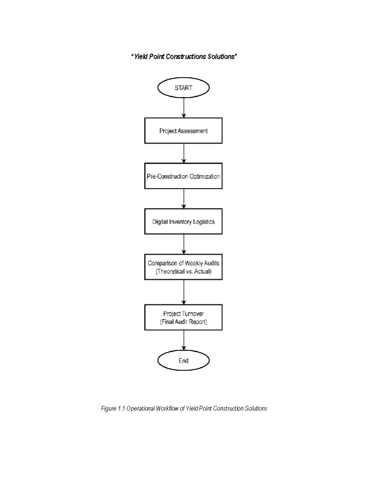 Yield Point Constructions: Operational Workflow Overview - Studocu