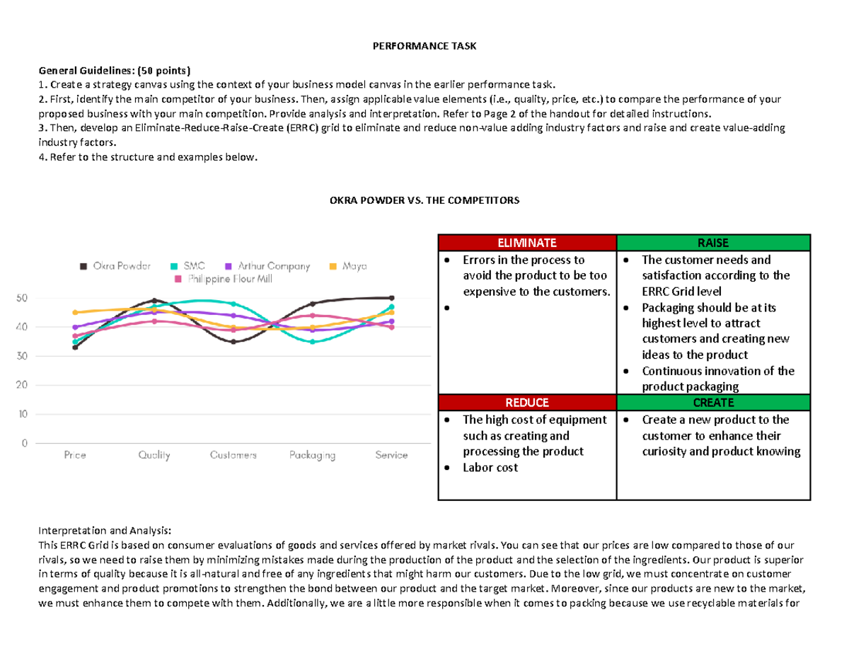 ERRC Grid Performance Task Analysis for Group 1 – Strategy Development ...