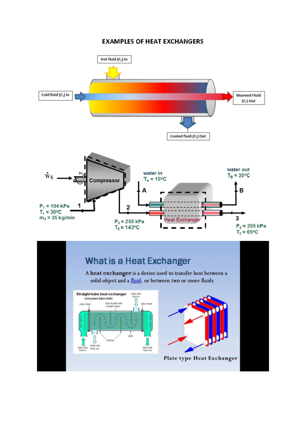 Examples of Heat Exchangers: Types and Functions Explained - Studocu
