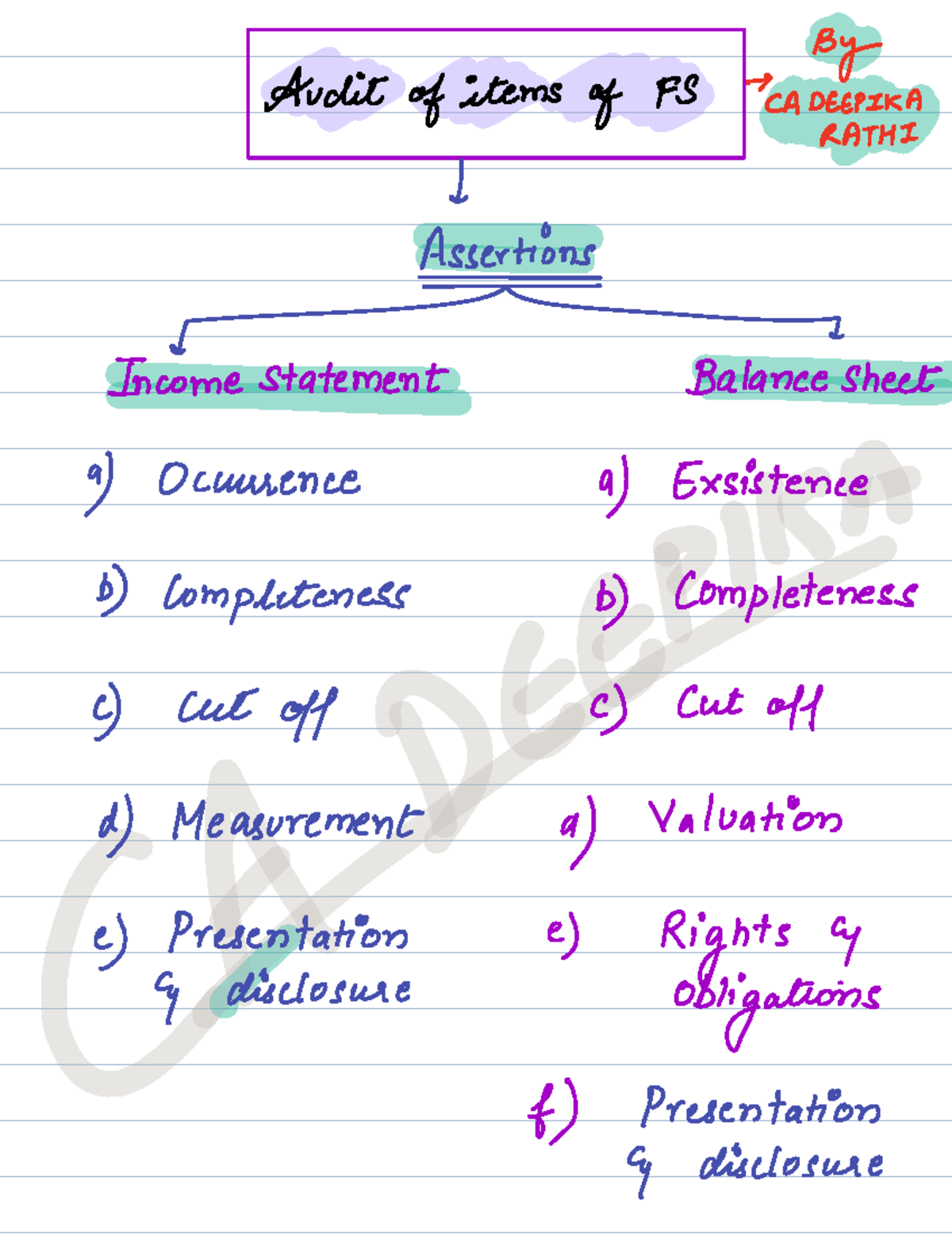 Audit Notes on Financial Statements - CADEEPIKA RATHI - Studocu