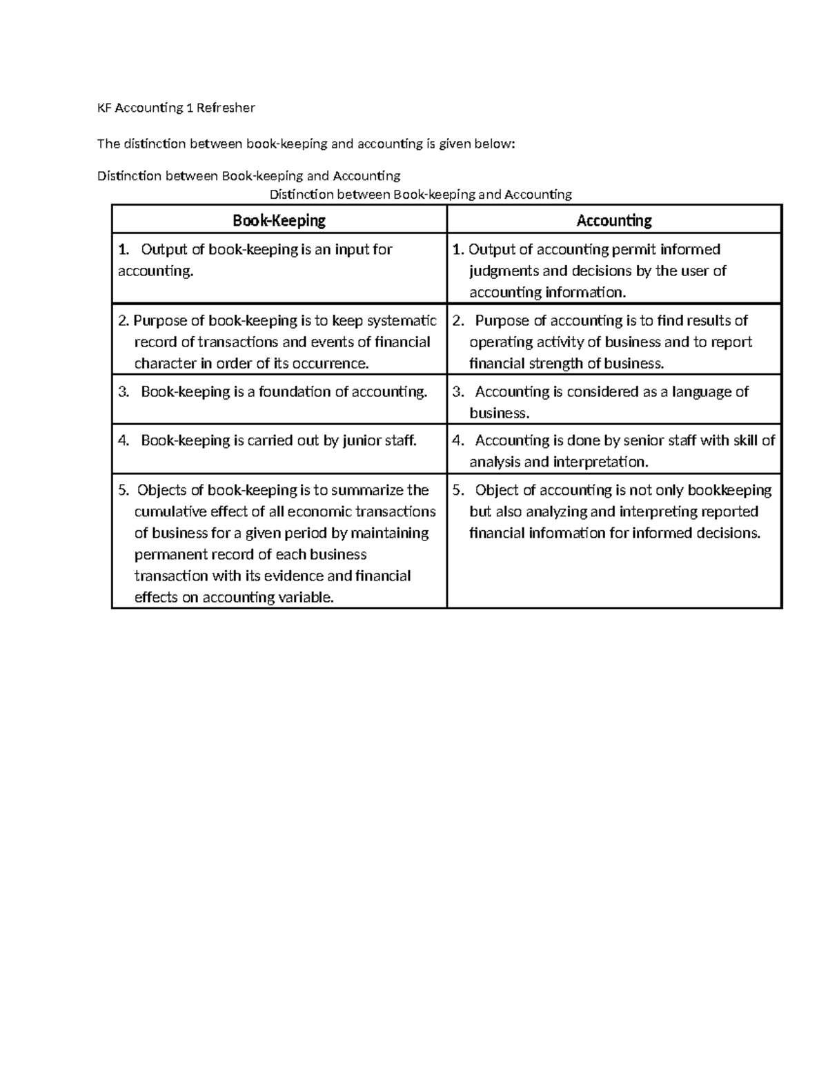 ACC1 - 1st Semester Accounting 1 Review Notes on Key Concepts - Studocu