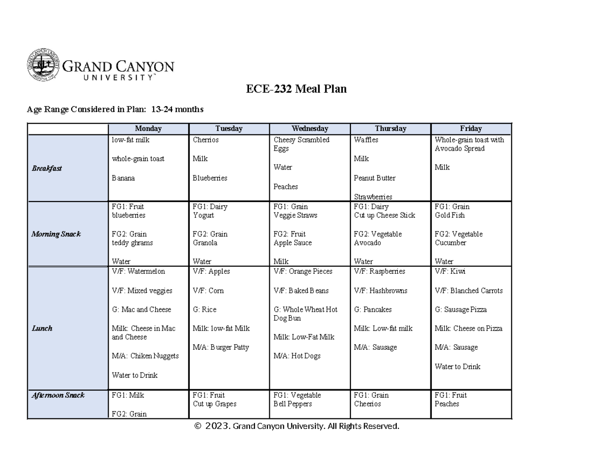 ECE 232 RS T5 Age-Appropriate Meal Plan for Children - Studocu
