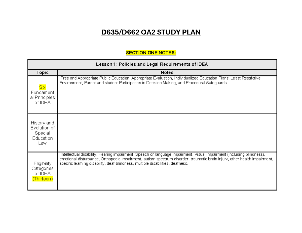 D662 STUDY PLAN: Lesson Notes on IDEA Policies & Responsibilities - Studocu