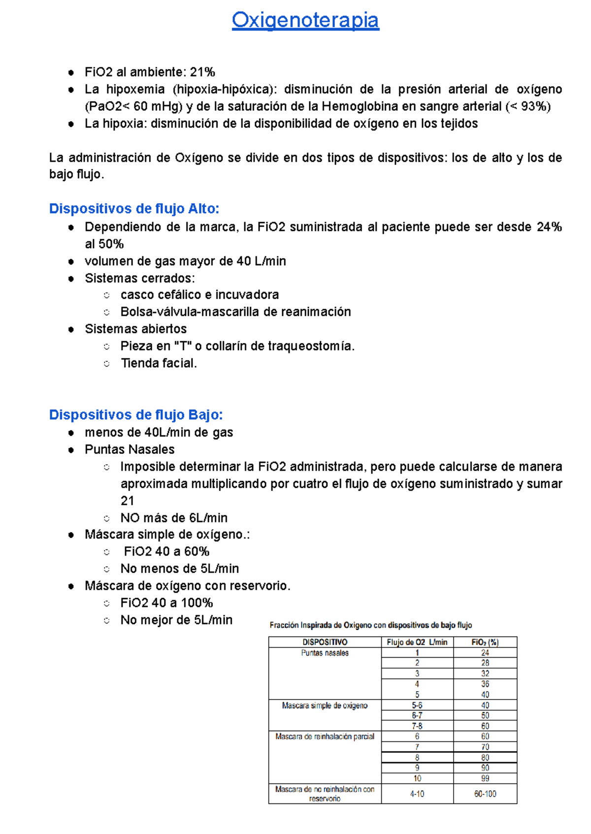 Oxigenoterapia tarea y Agentes causales - Oxigenoterapia FiO2 al ...