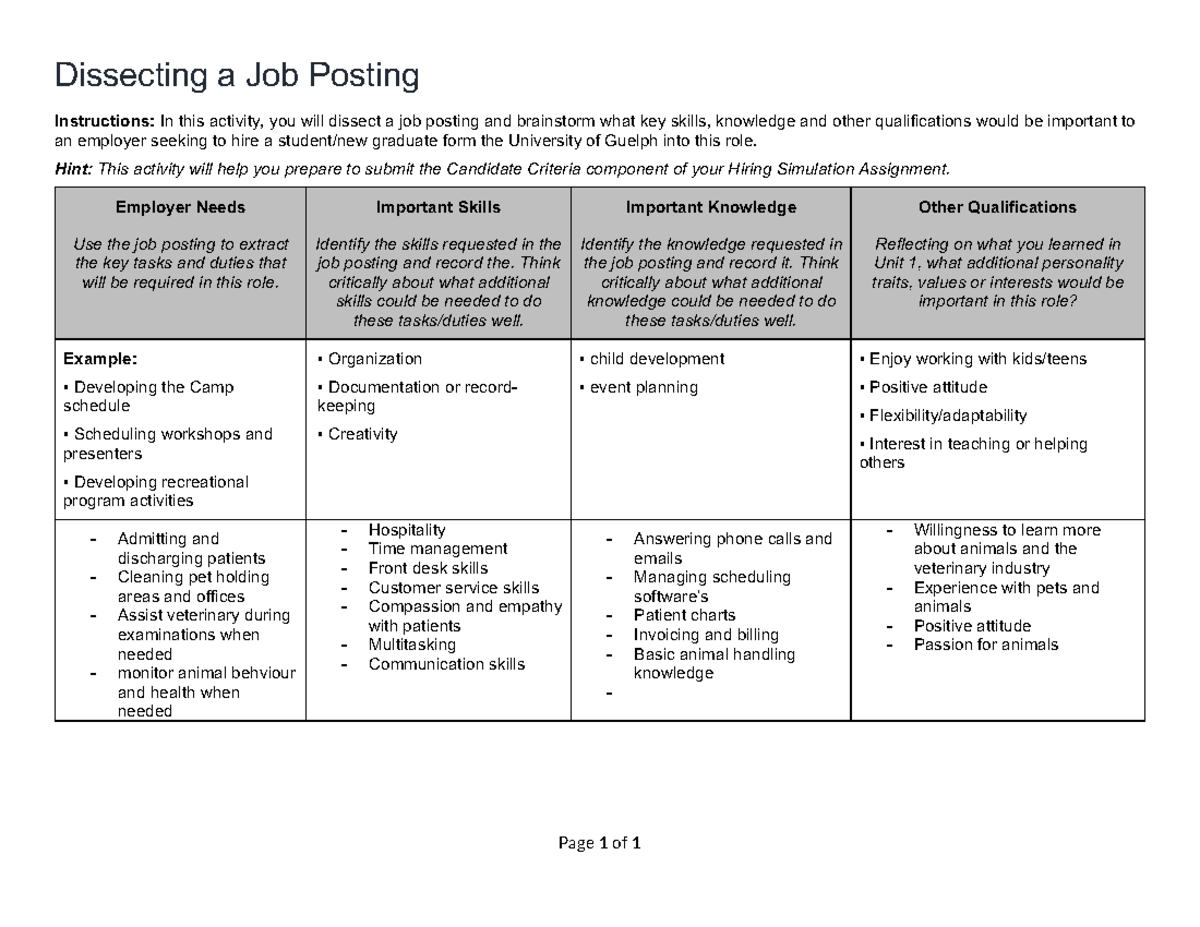 Dissecting Job Posting Worksheet for Hiring Simulation Assignment - Studocu