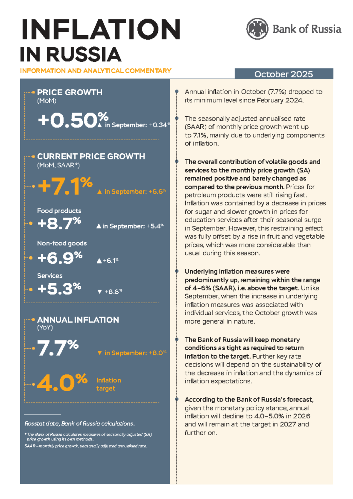 CPD 2025-10: Analysis of Inflation Trends in Russia - October 2025 ...