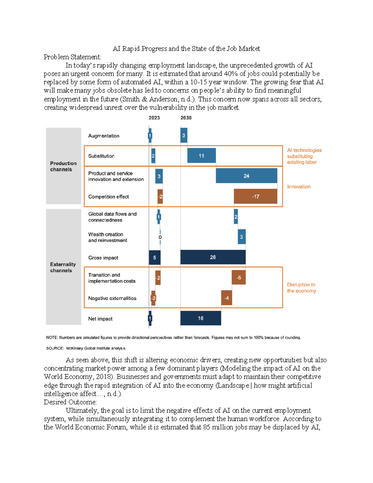 AI's Impact on Job Market: Challenges & Opportunities - Case Study ...