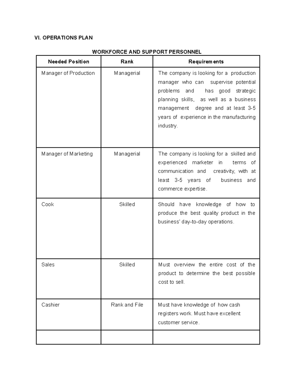 Business Plan Template for Operations & Financial Analysis - Studocu