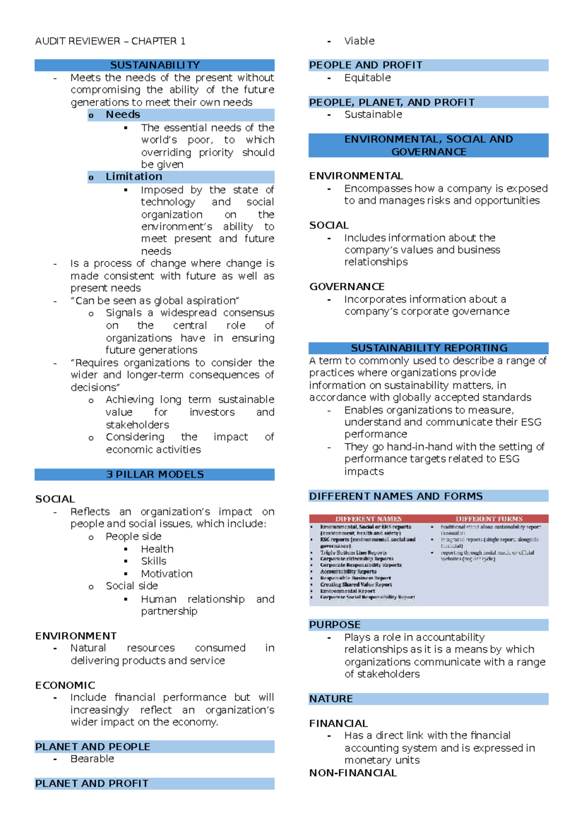 AUDIT REVIEWER CHAPTER 1: SUSTAINABILITY AND ESG IMPACTS - Studocu
