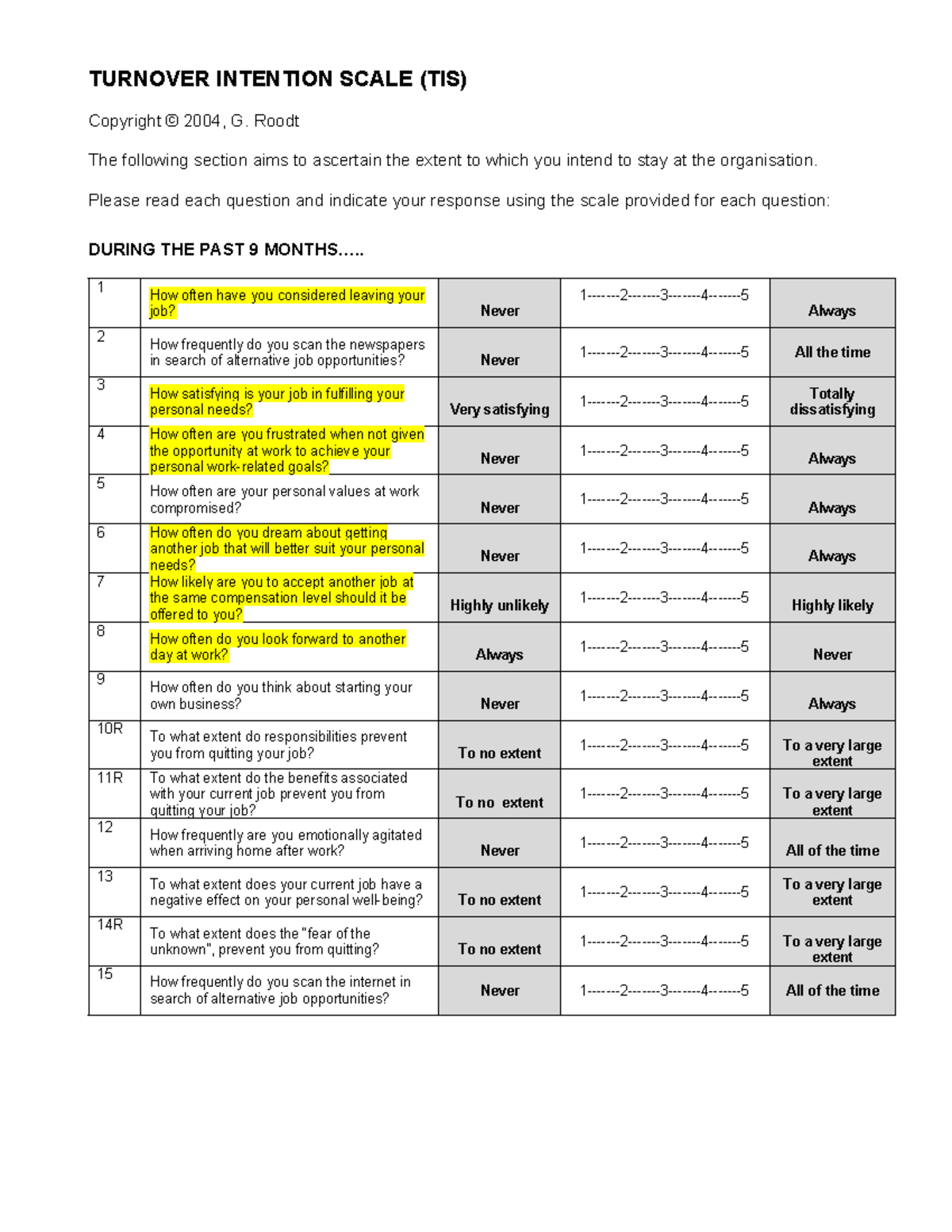 Turnover Intention Scale (TIS) Questionnaire - Version 4 - Studocu