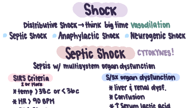 Shock - Class Lecture Notes on Types and Management of Shock - Studocu