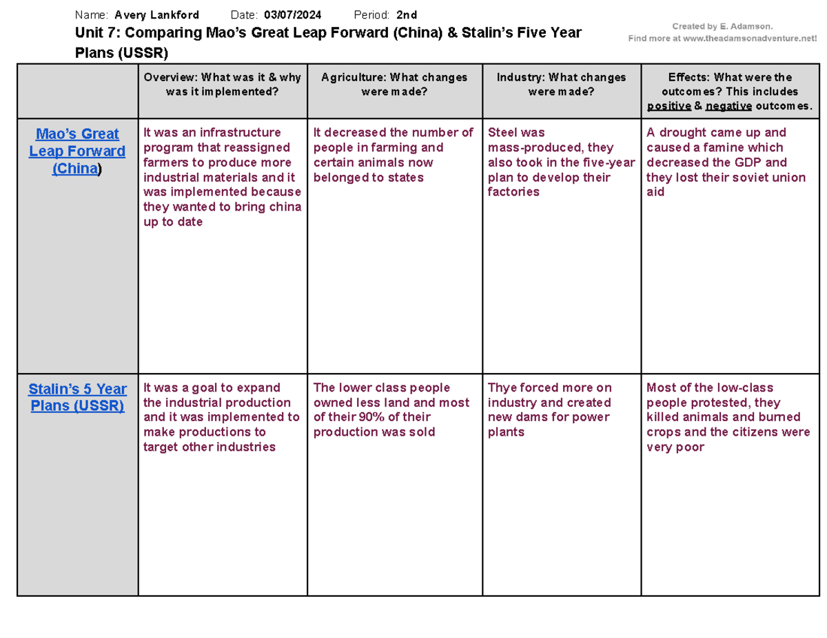 Unit 7 SH: Mao’s Great Leap Forward vs. Stalin’s Five Year Plans ...