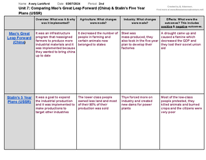 Unit 5 Reference Sheet - APWH unit 5 review - APWH UNIT 5 REFERENCE ...